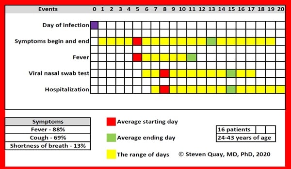 Coronavirus Update, 1500 GMT 24 Mar • Dr. Steven Quay, MD, PHD